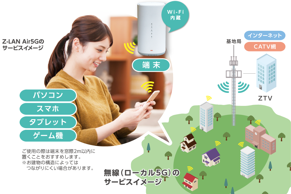 【Z-LAN Air5G】1ヶ月無料お試し設置キャンペーン実施中！│株式会社ZTV